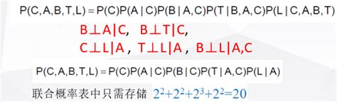 贝叶斯网络bayesian network基础理论及算法介绍 贝叶斯链式法则 ta ex 的博客 csdn博客