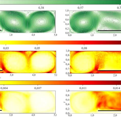Mean Velocity Fields A Distribution Of The Rms Temperature Download Scientific Diagram