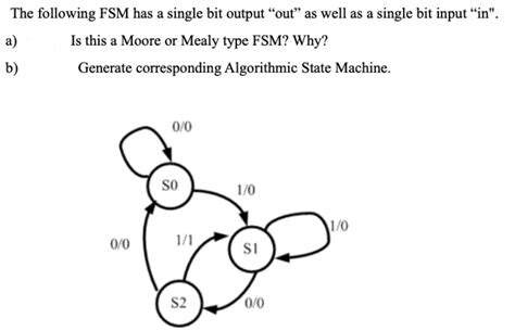 Solved The Following Fsm Has A Single Bit Output “out” As