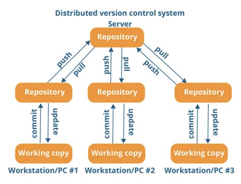 Understanding Object And Class Attributes In Python By V Dav Jun