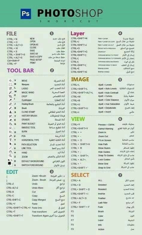Pin By Von On Photography Basics Computer Basics Photoshop Shortcut Learn Computer Coding