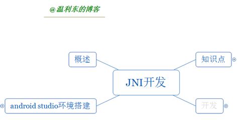 Jni开发（1）——概述、环境搭建、必要知识点jni Is A Requirement To Build The Java Bindings