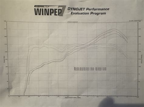 Gr Intake Dyno Tested Perhaps The 12whp Gains Were Too Good To Be True Toyota Gr86 Forum