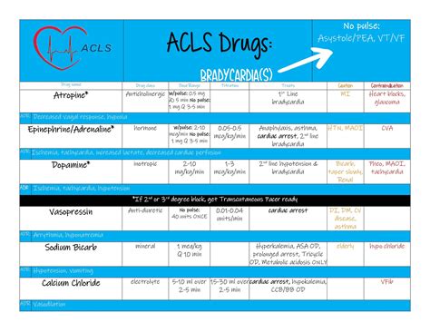 Printable Acls Cheat Sheet Printable Free Templates