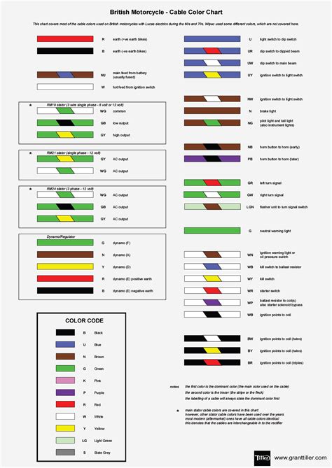 Commercial Wiring Color Code Chart