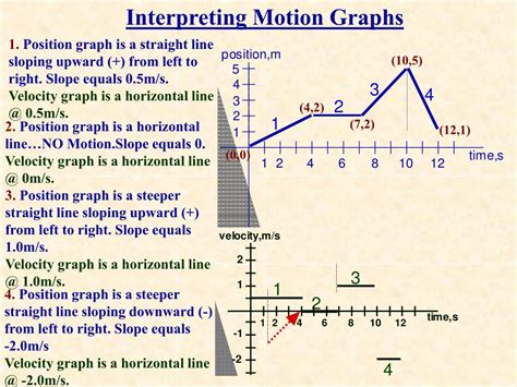 PPT P Laboratory Activity Introduction To Motion Graphing Position And Velocity