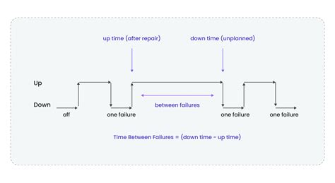 Incident Management Metrics That Matter