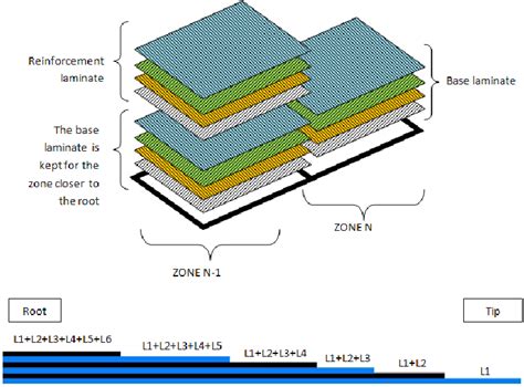 Laminate In Composite Materials At Annabelle Toomey Blog