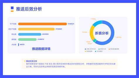 个推8大免费宝藏功能，让推送效果加倍~
