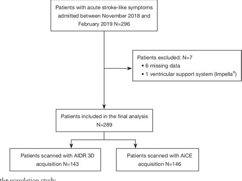 Figure 1 From Deep Learning Reconstruction Versus Iterative