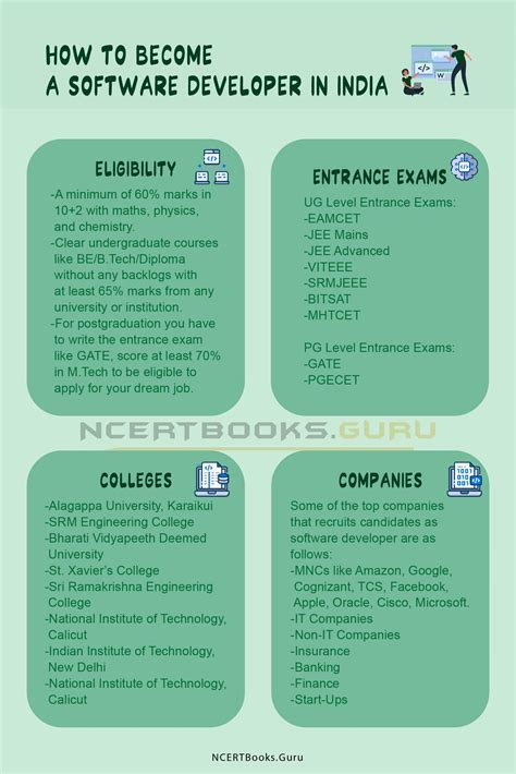 How To Become A Software Developer In India Courses Admission Eligibility