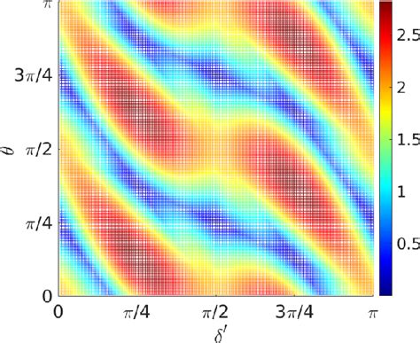 Figure 1 From Bell Inequality In Path Entangled Single Photon And Purity Of Single Photon State