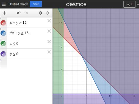 33 Linear Programming Maximization Applications Mathematics Libretexts