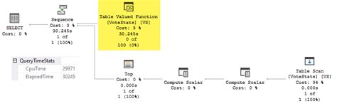 Why Does Sql Server Track Time Accurately For Some Multi Statement
