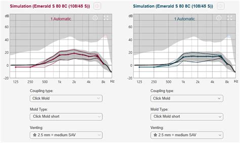 Oticon Fitting Rationale Hearing Aids Hearing Aid Forum Active Hearing Loss Community