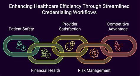 How To Install Successful Medical Credentialing Workflows Medwave