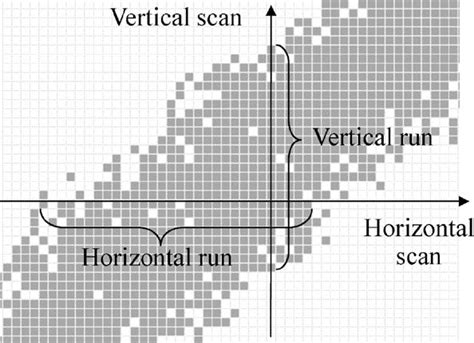 Figure 1 From A Hough Transform Based Line Recognition Method Utilizing Both Parameter Space And