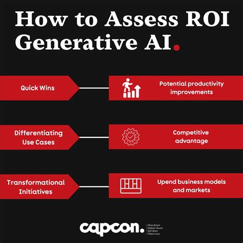 Capcon Businessconsultancy Capcon