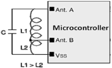 Microcontroller Operations Emulate An Emitterreceiver Rfid Module Download Scientific Diagram