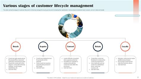 Customer Lifecycle Stages Powerpoint Ppt Template Bundles Ppt Template
