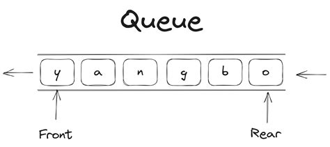 常见的数据结构之队列