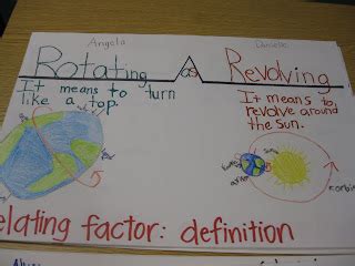 Live And Learn Using Thinking Maps