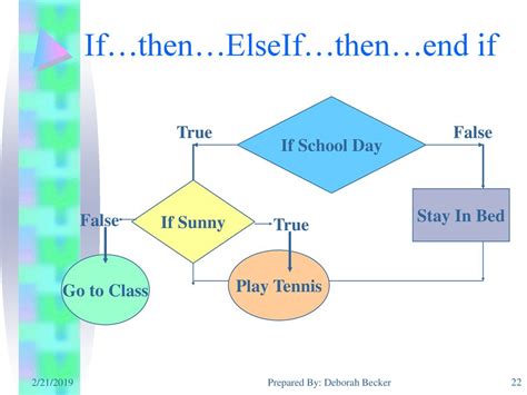 Vb Decisions And Conditions Ppt Download
