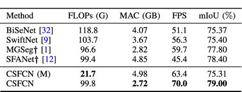 table x from context and spatial feature calibration for real time