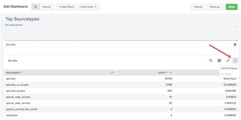 Use Drilldown For Dashboard Interactivity Splunk Documentation