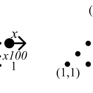 Configurations A Linear Array B Planar Array Download Scientific Diagram