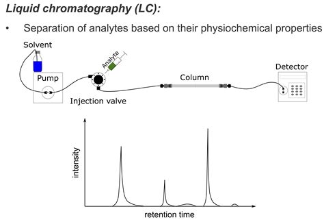 Introduction OpenMS Documentation
