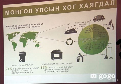 Манай улсад жилд 1 5 сая тонн хог хаягдал гардгаас 24 хувийг нь дахин боловсруулдаг