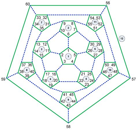 Deep Neural Networks For Form Finding Of Tensegrity Structures