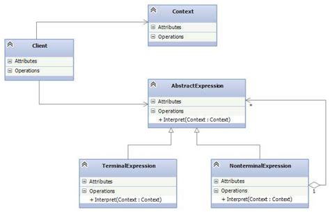 23种常用设计模式的uml类图 腾讯云开发者社区 腾讯云