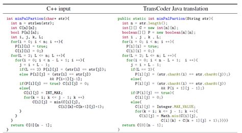 Deep Dive Into Facebooks Ai Transcoder By Dilin John Analytics Vidhya Medium