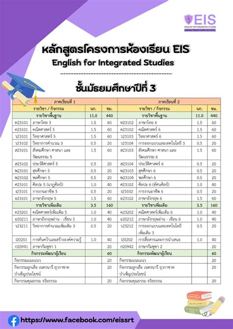 Eis โครงการห้องเรียนพิเศษ