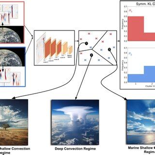 An Overview Of Our Machine Learning Based Approach We Extract 2D Download Scientific Diagram