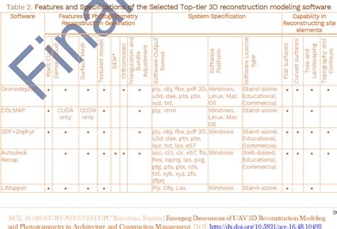 Table 2 From Emerging Dimensions Of Unmanned Aerial Vehicles 3d Reconstruction Modeling And