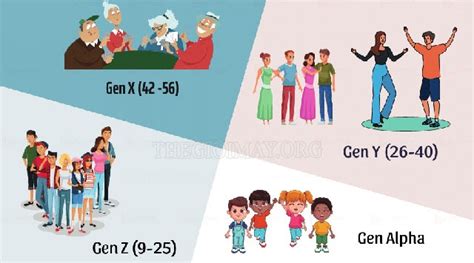 Gen Z Là Gì Đặc điểm Của Từng Thế Hệ Gen X Y Z Tại Vietnam