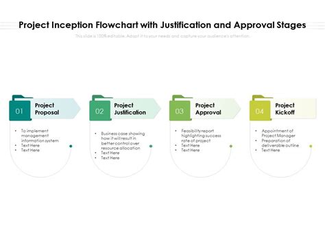 Project Inception Flowchart With Justification And Approval Stages