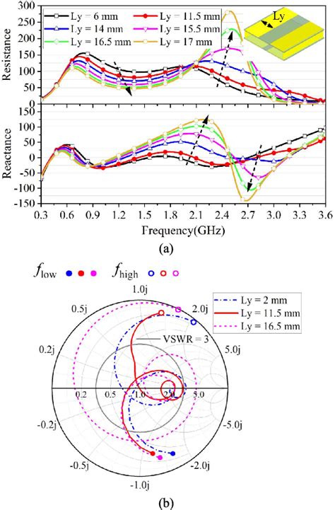 figure 8 from a low profile ultra wideband and wide scanning phased
