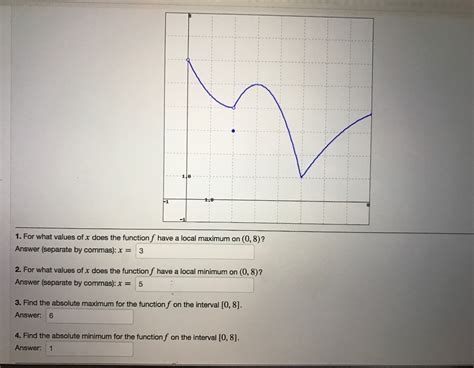 solved 110 1 for what values of x does the function f have