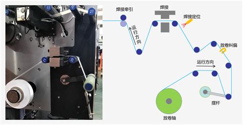 高速高精步科锂电高速制片机张力及纠偏控制解决方案