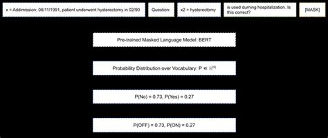 Illustration Of Manual Template And Verbalizer In Prompt Learning Download Scientific Diagram