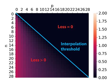 Modular Duality In Deep Learning Ai Research Paper Details