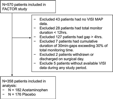 Anesthesia And Analgesia