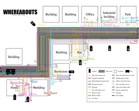 Whereabouts SCM V Gallery