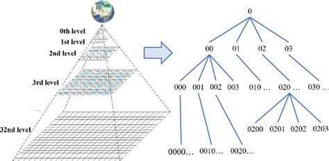 Figure 1 From An Information Fusion Model Between Geosot Grid And Global Hexagonal Equal Area