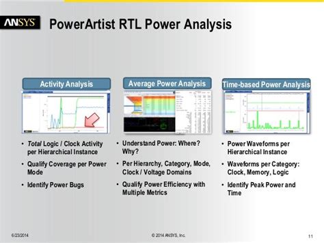 Powerartist Rtl Design For Power Platform