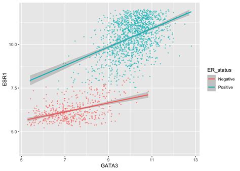 Session 6 Grouping And Combining Data